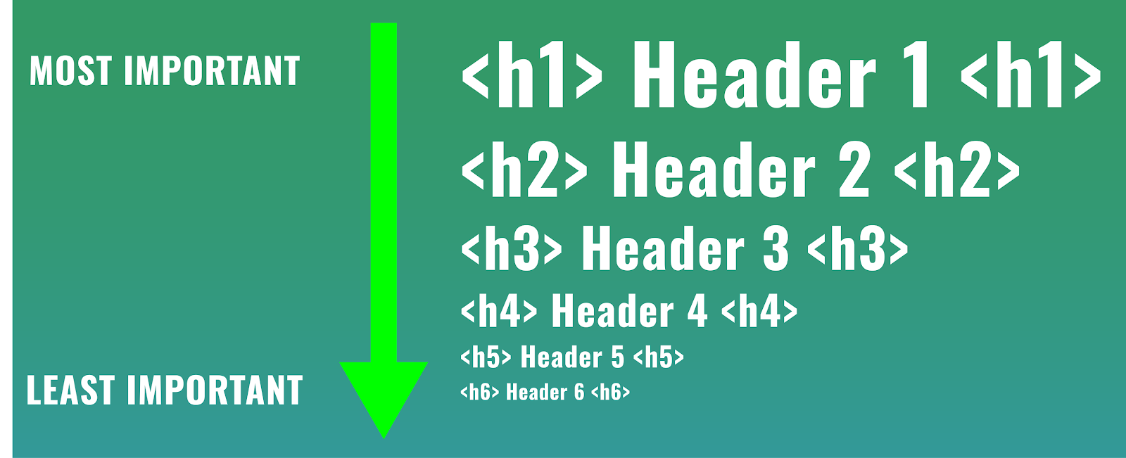 How To Use H1 Tags For Seo QuyaSoft